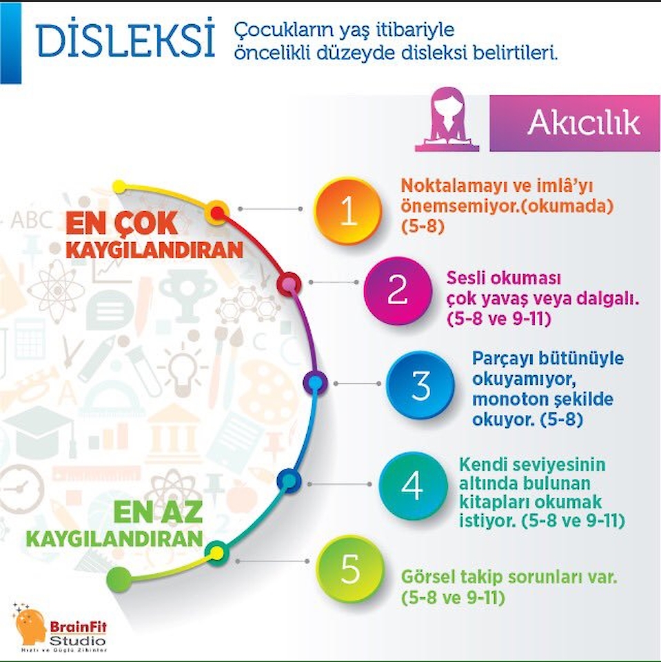 Disleksi, Diskalkuli, Disgrafi (Özel Öğrenme Güçlüğü) Programlarimiz ...